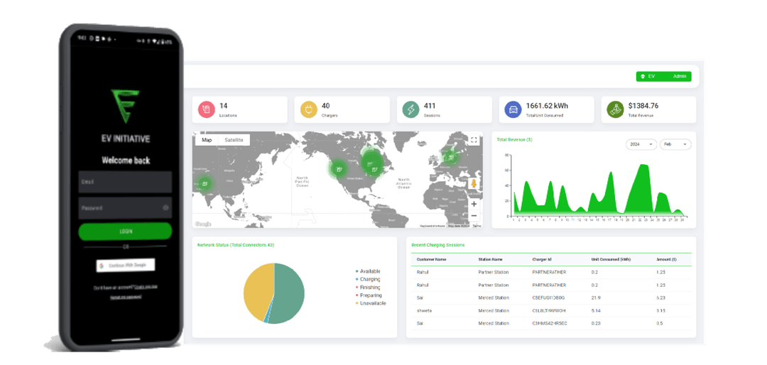 Invest in EVII Mission Hills, Inc. | Issuance Express