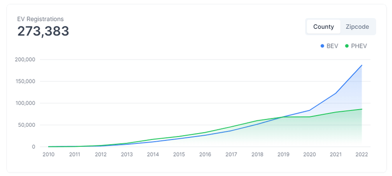 Invest in EVII Mission Hills, Inc. | Issuance Express